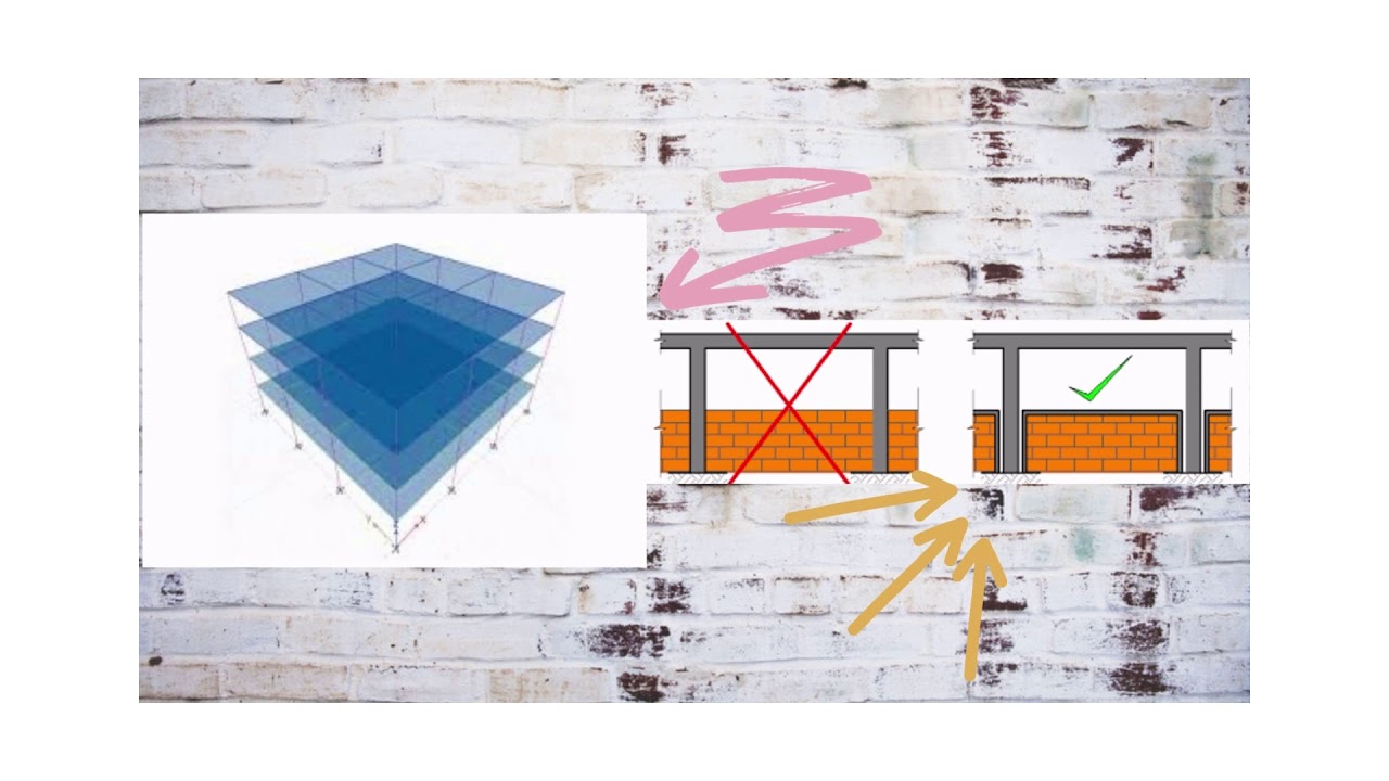 Condiciones de Regularidad(RCDF) - YouTube