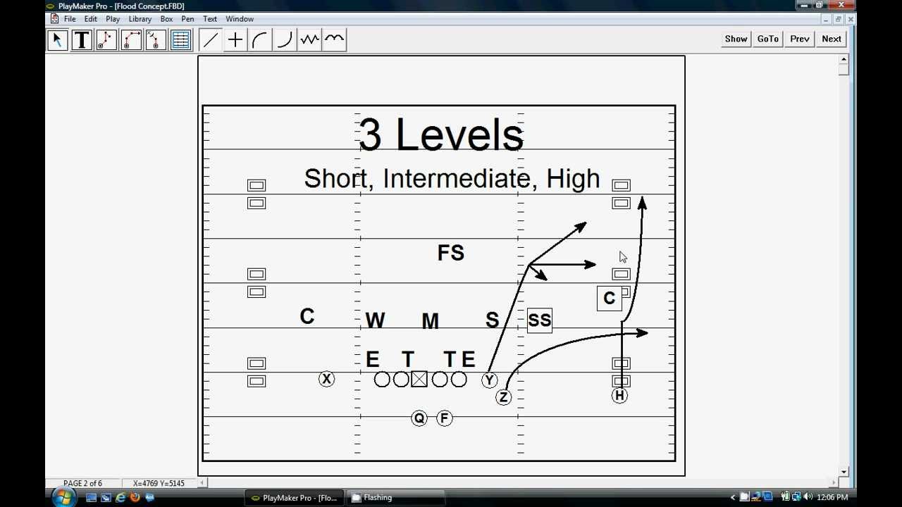The Flood Concept Series (Flood, Weak Flood & Stick) - YouTube