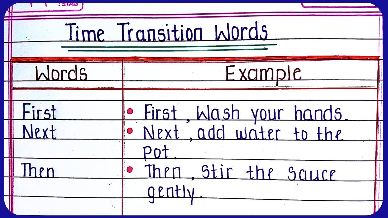 Time transition words in English grammar | Transition words and phrases ...