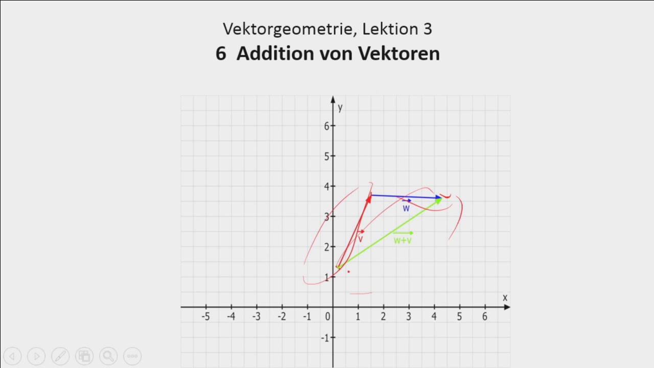 Punkte, Vektoren, Geraden und Ebenen | Lektion 16 | Mathe für die ...