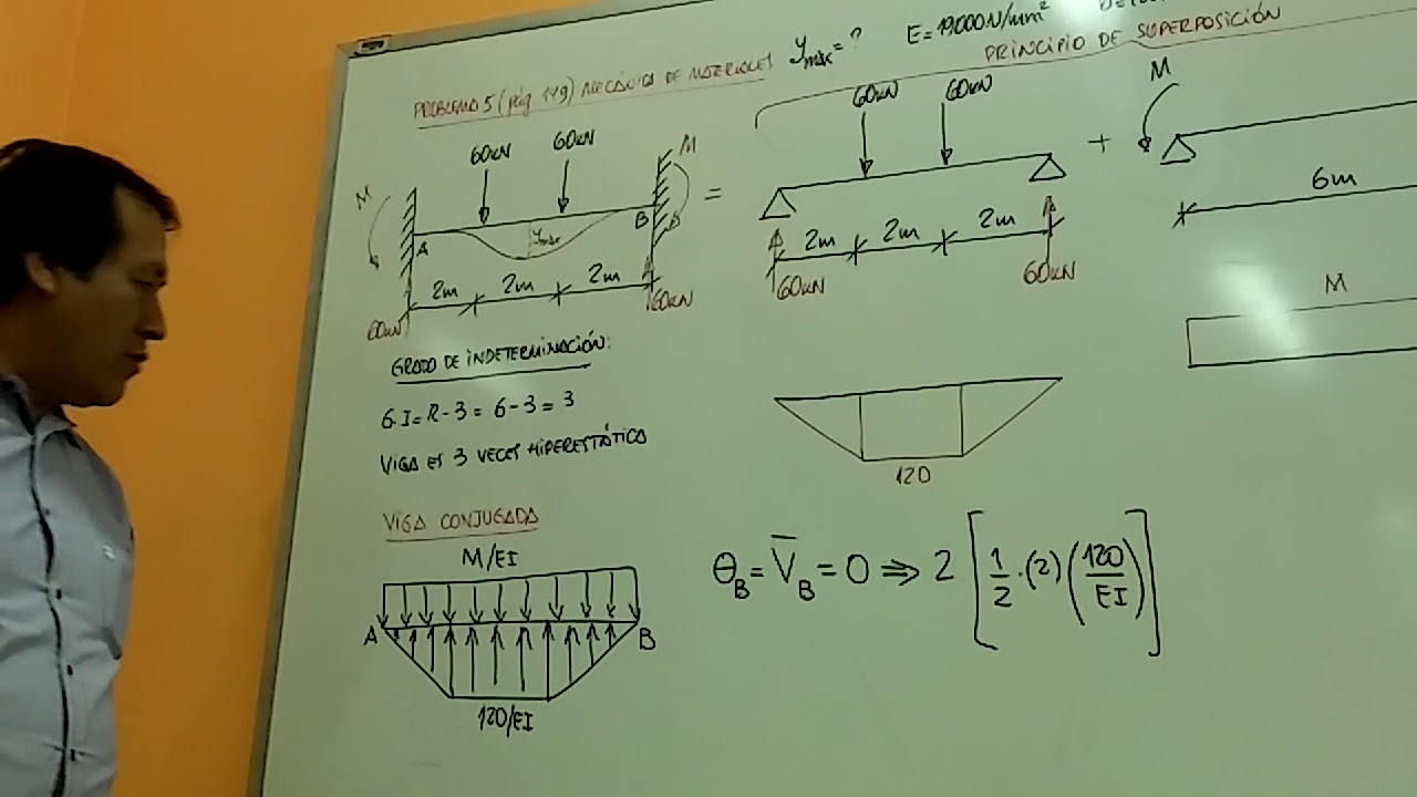 VÍDEO 44: MÉTODO DE LA VIGA CONJUGADA - YouTube