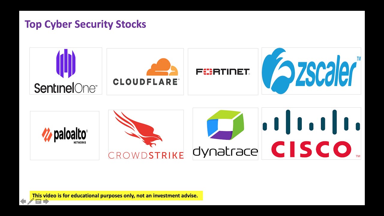 Top Cyber Security Stocks and Ranking- 11/30/2021 - YouTube
