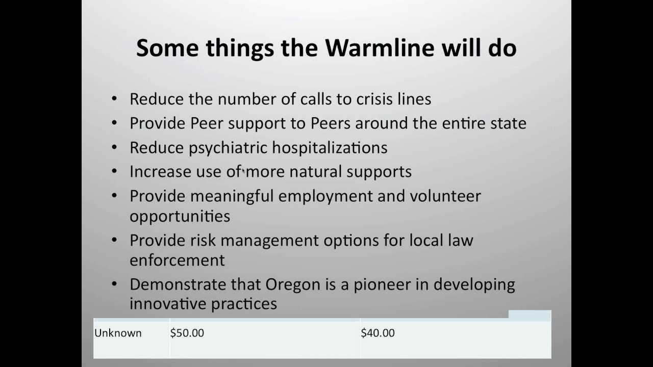 So You Want to Start a Peer-Run Warmline? Ideas, Information, and ...