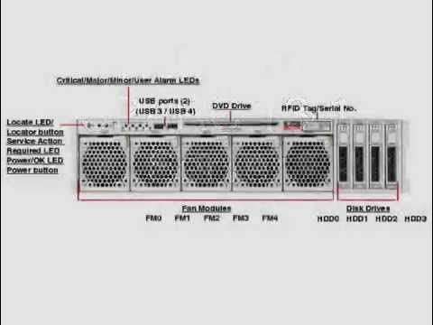 MCA - Netra Sparc T3-1 Server - www.mcac.com - YouTube