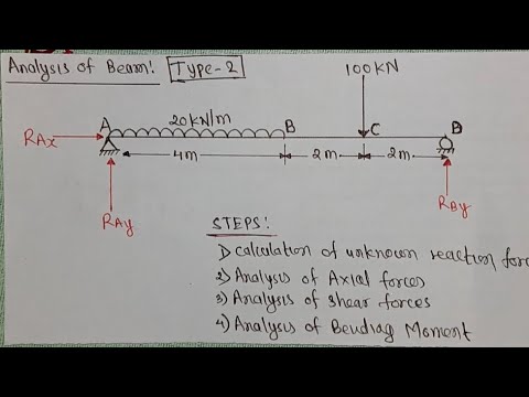 Analysis of beam type-2 Applied mechanics / Mechanics of structure ...
