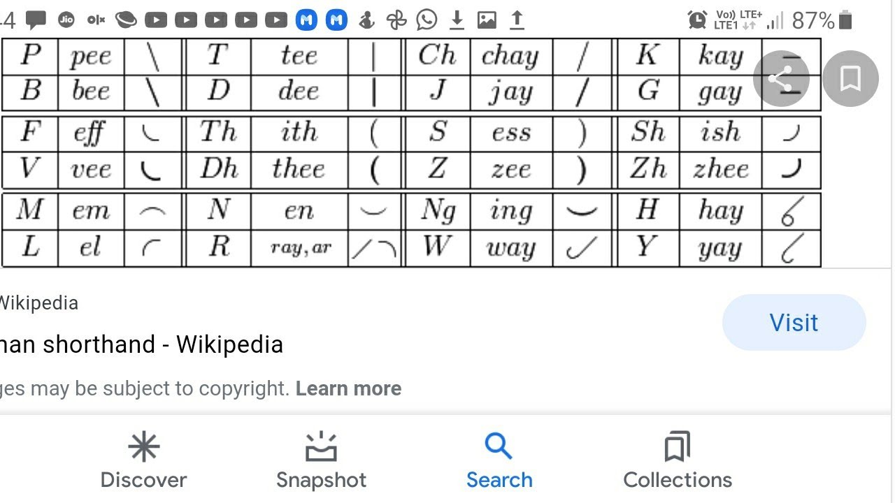 Shorthand made easy Part-I by DS Patial April 30, 2021 - YouTube