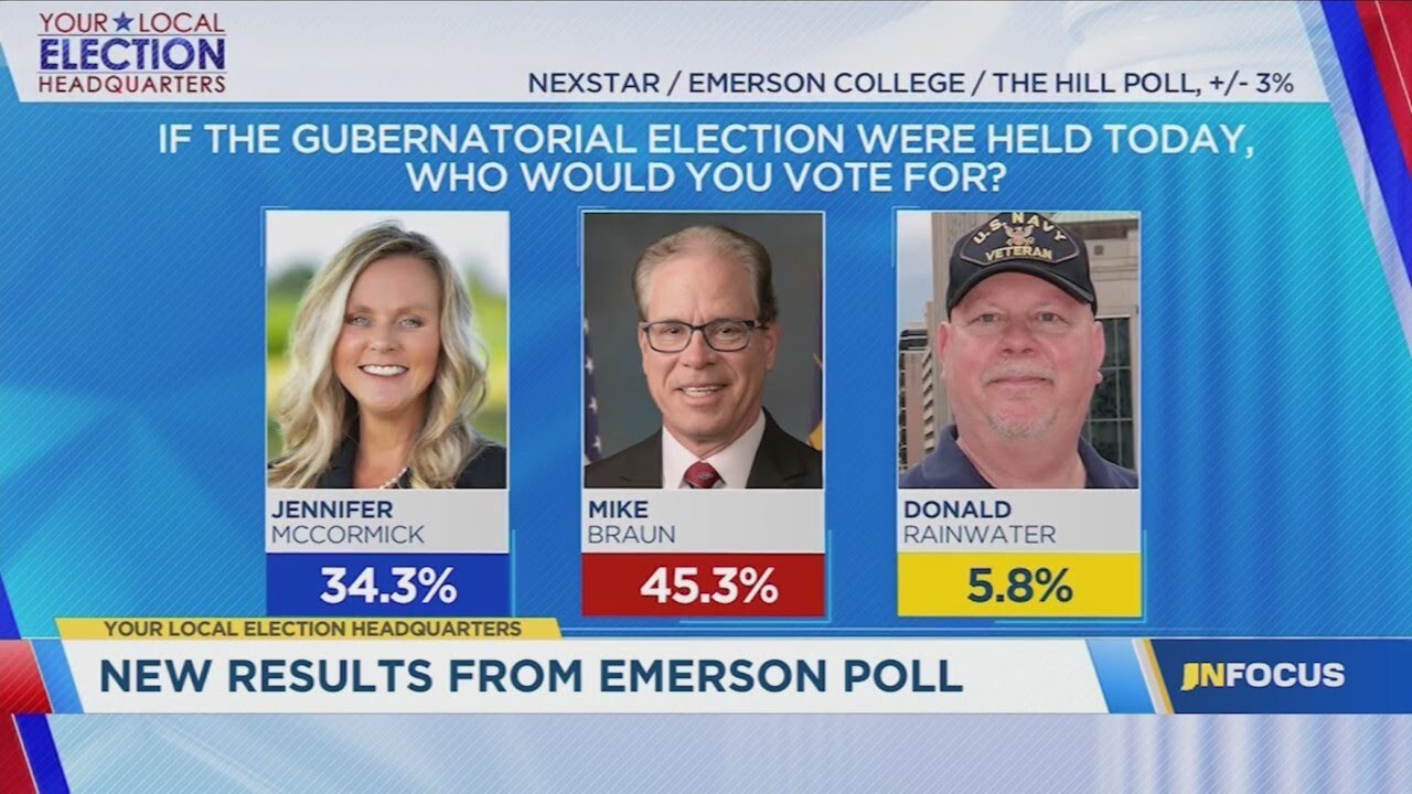 Candidates for governor discuss race as new poll numbers are revealed ...