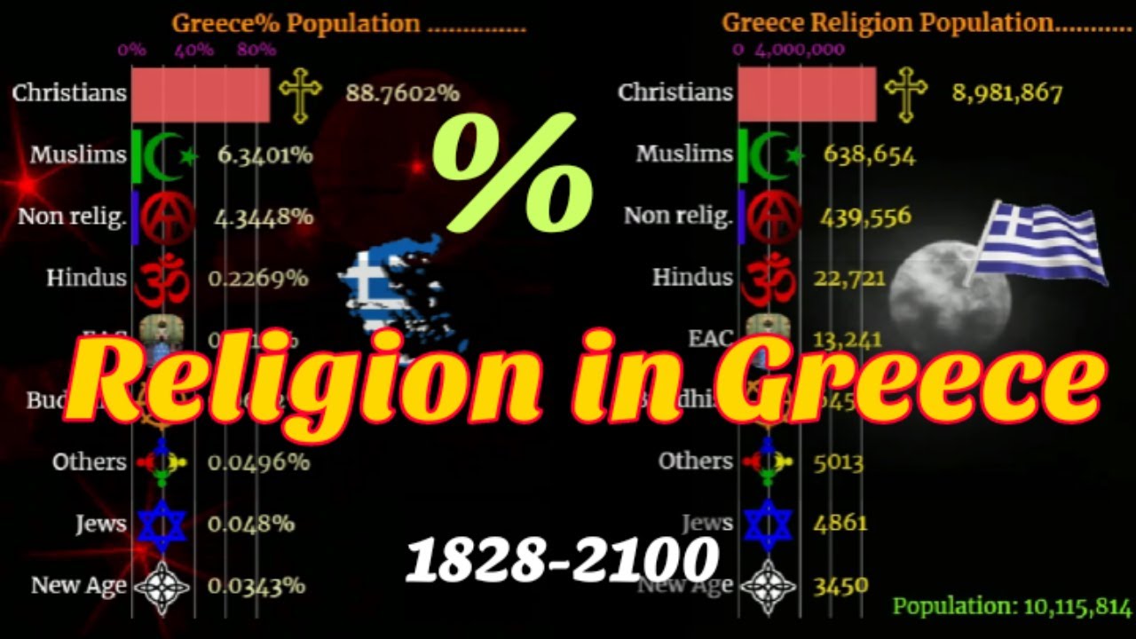 Religion In Greece | Greece religion - YouTube