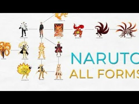 Naruto:All forms of naruto uzumaki. - YouTube