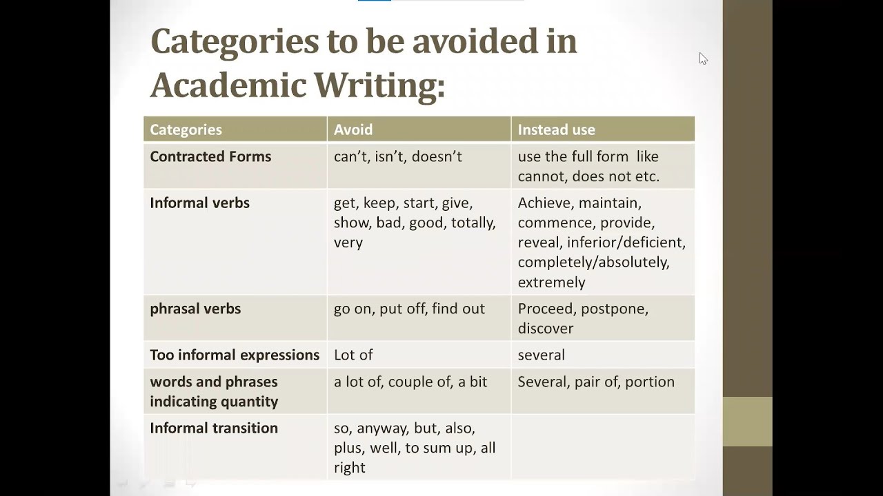 Categories of Words to be avoided in Academic Writing - YouTube