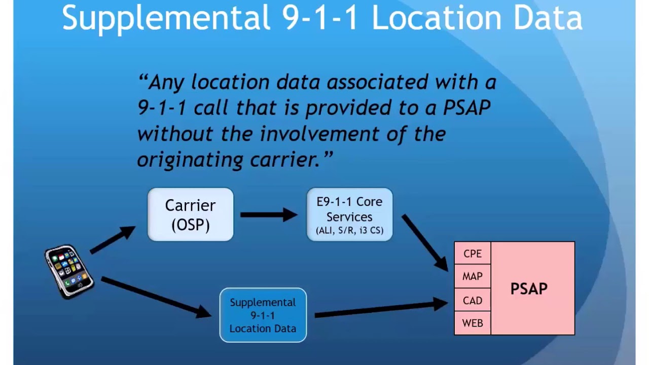 911 Caller Location Data - July 2019 State of 911 Webinar - YouTube