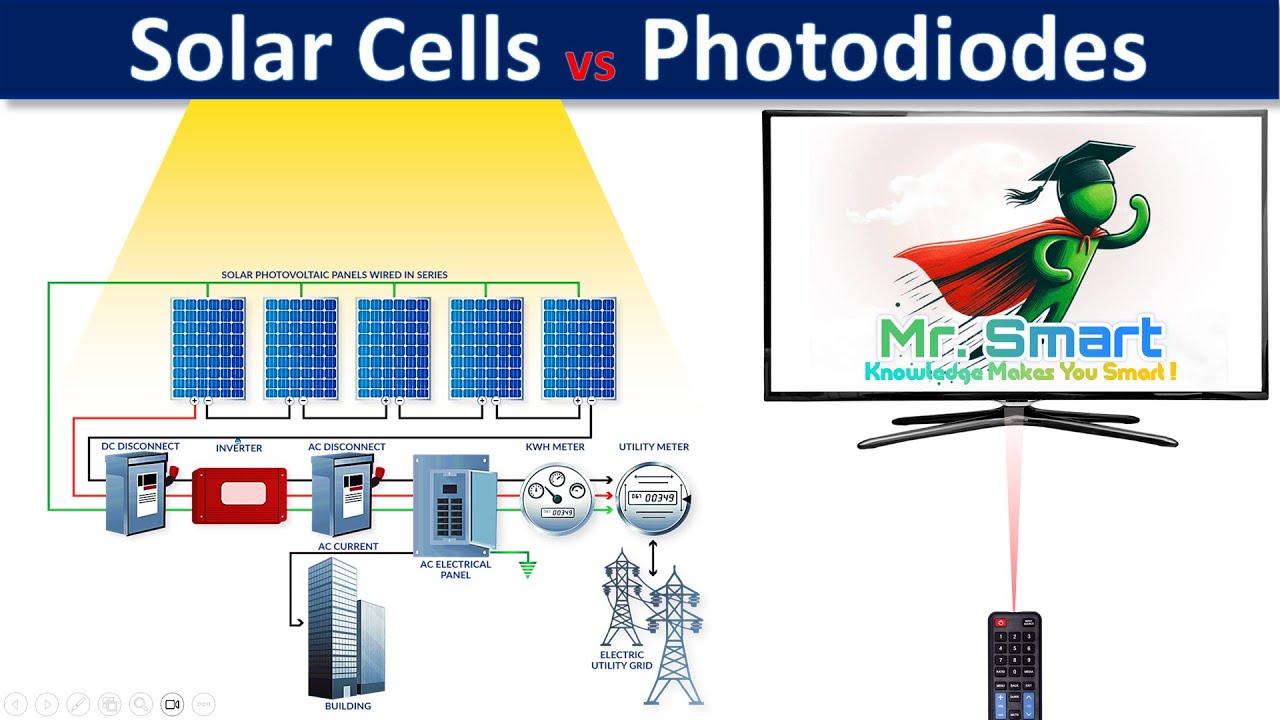 Solar Cells vs Photodiodes: How Light Powers and Senses the Modern ...