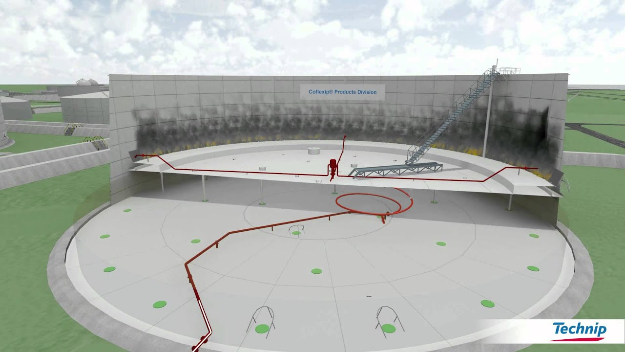 Coflexip® Products Division – Petrochemical & Refinery Applications ...