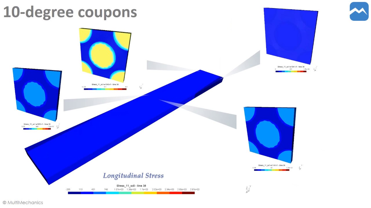 Carbon Fiber, Virtual coupon test (90-10-0 degree) - YouTube