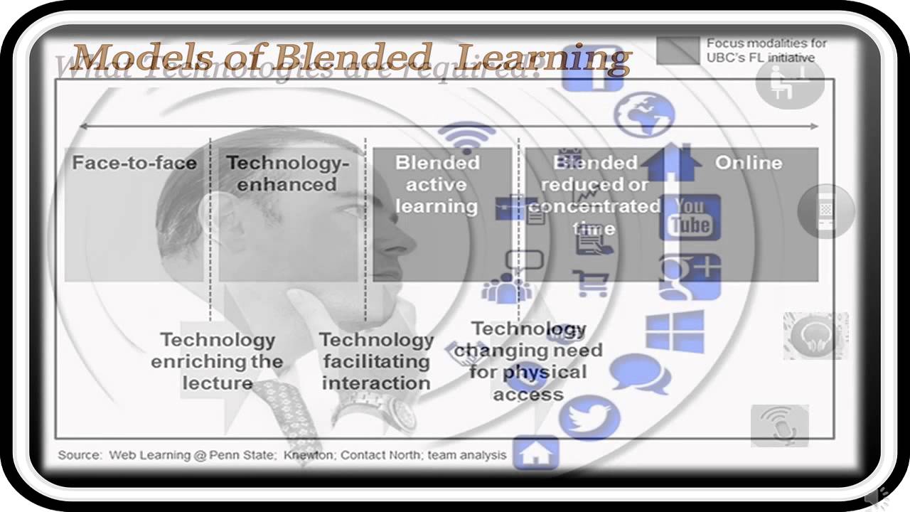 Blended Learning in Higher Education Final Modified - YouTube