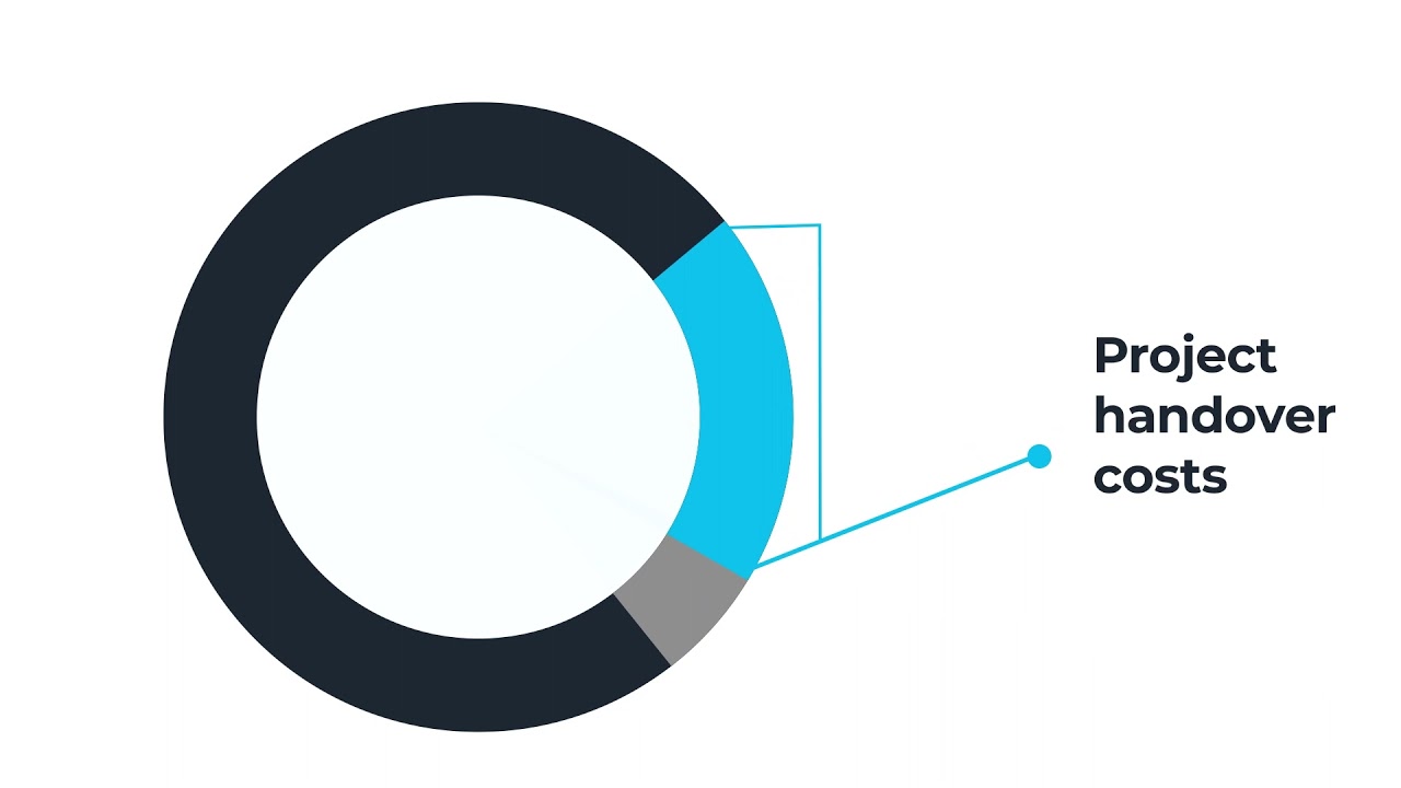 What is the CFIHOS Data Standard? - YouTube