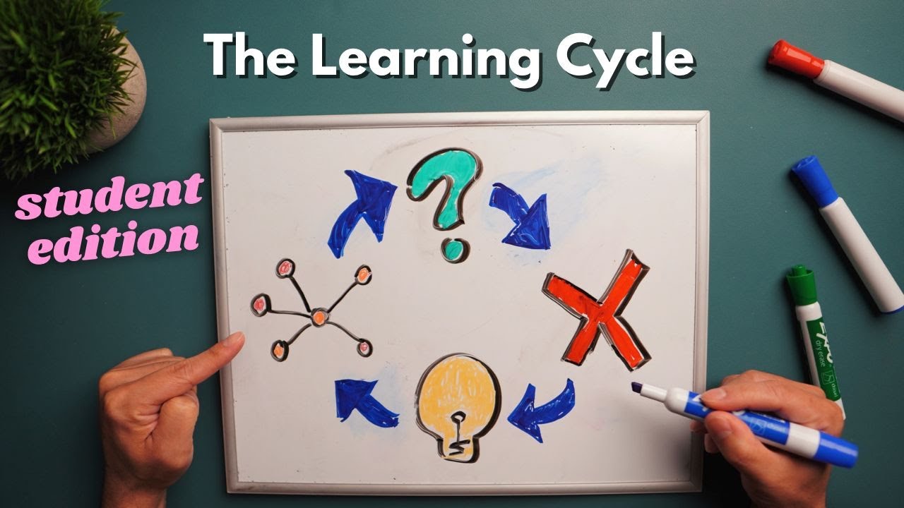 The Ultimate Active Recall Tutorial - YouTube