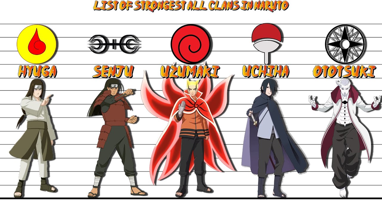 List of Strongest all Clans in Naruto | Ninja World | - YouTube