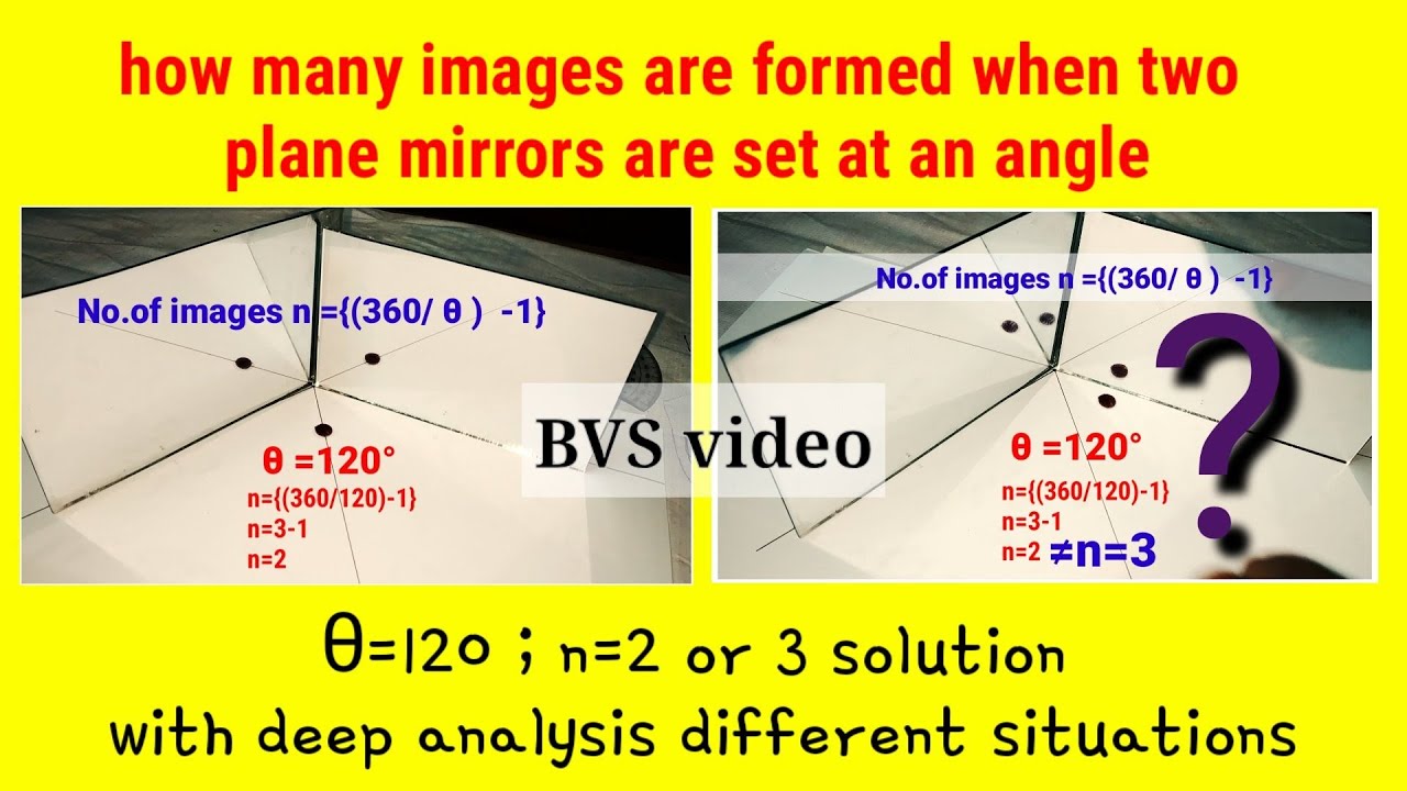 No.of images in angular mirrors - YouTube
