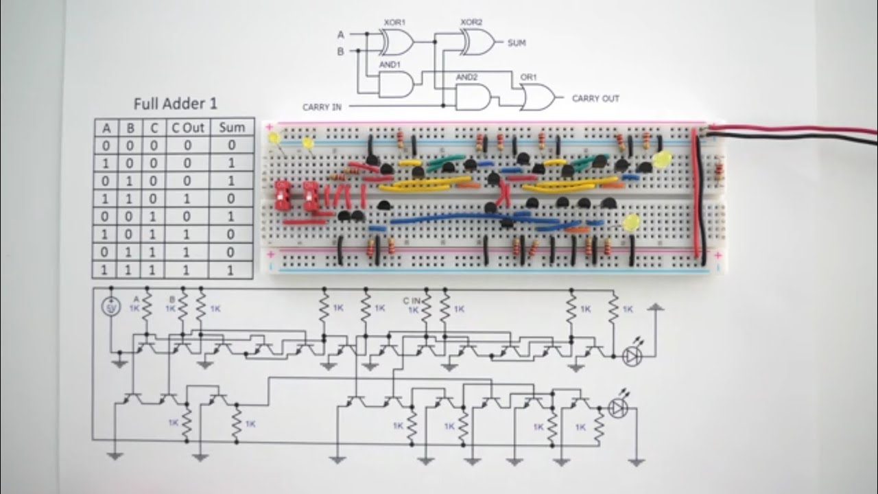 How a full adder circuit works - YouTube