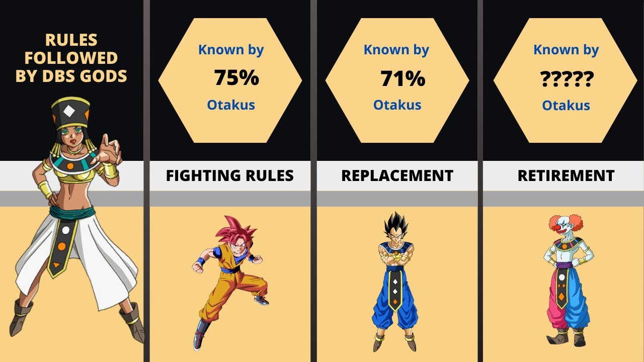 15 Rules Every Destroyer Must Follow in DBS - YouTube