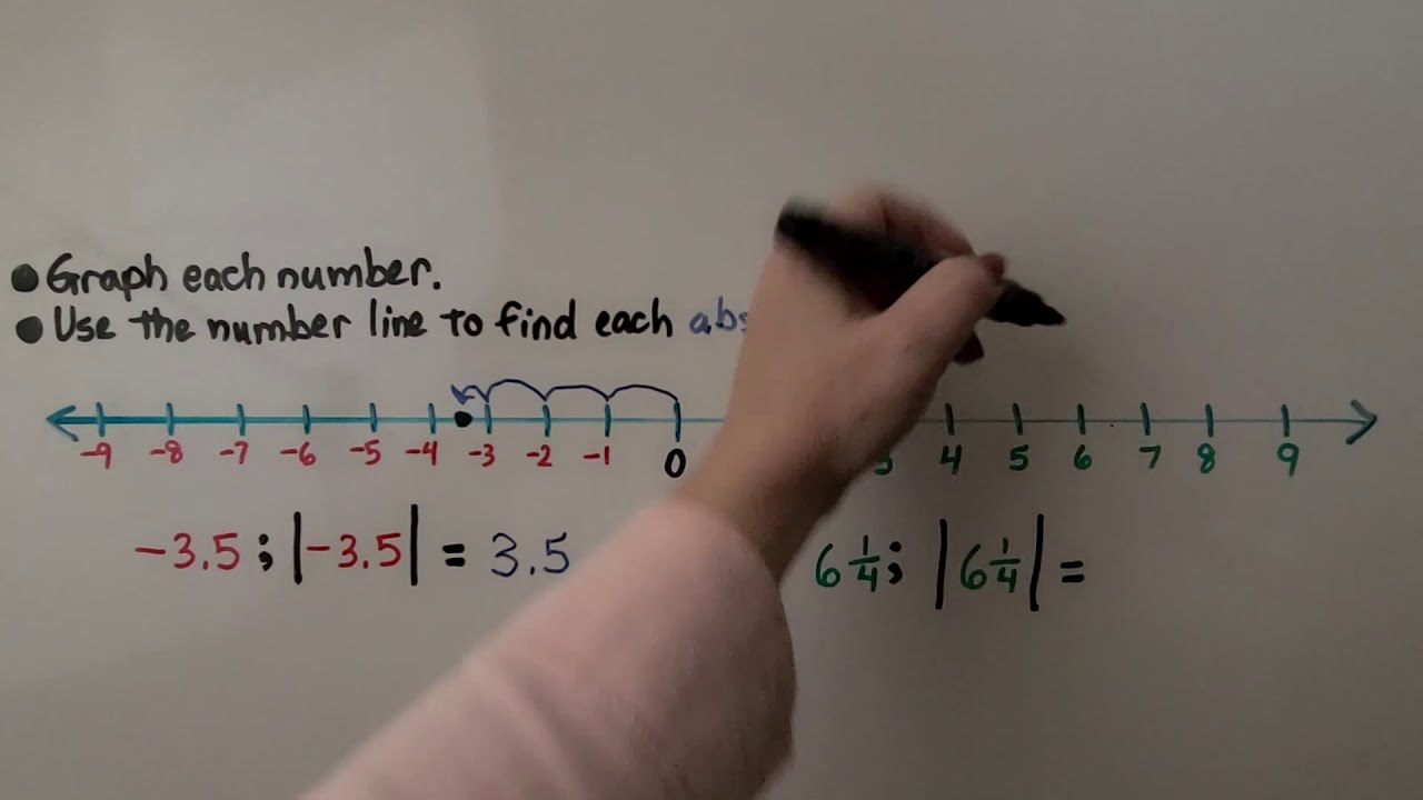 6th Grade Math 3 2b Absolute Values Of Rational Numbers YouTube 6th-grade-math-3-2b-absolute-values-of-rational-numbers-youtube