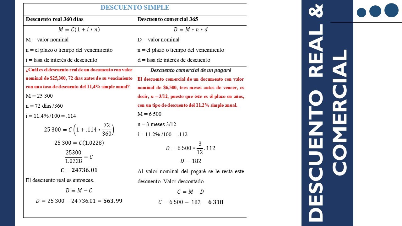 Descuento Simple Real & Comercial ll MATEMÁTICA FINANCIERA - YouTube