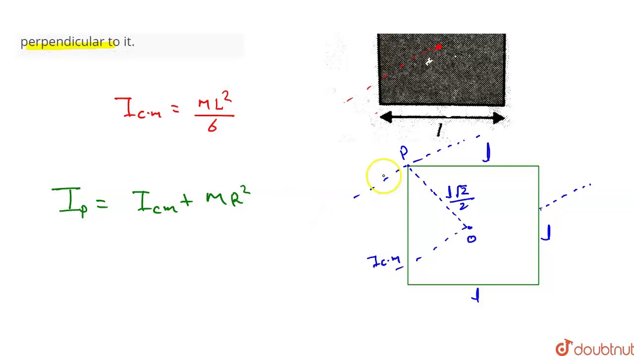Find the moment of inertia of a uniform square plate of mass `M` and ...