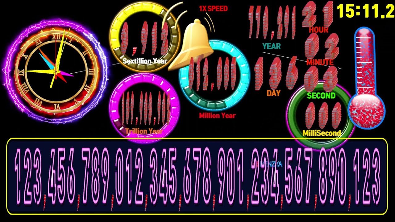 speed feeling 0 to 123,456,789,012,345,678,901,234,567,890,123 countup ...