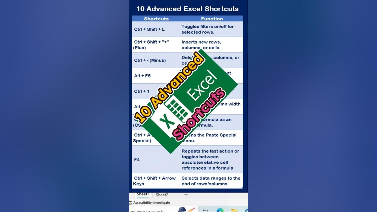 10 Advanced Excel Formula Excel Excelyourself Exceltricks Youtube
