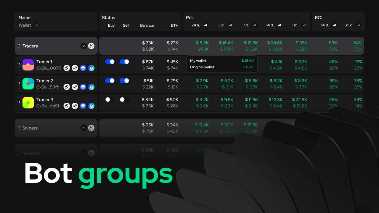 Bot groups - YouTube