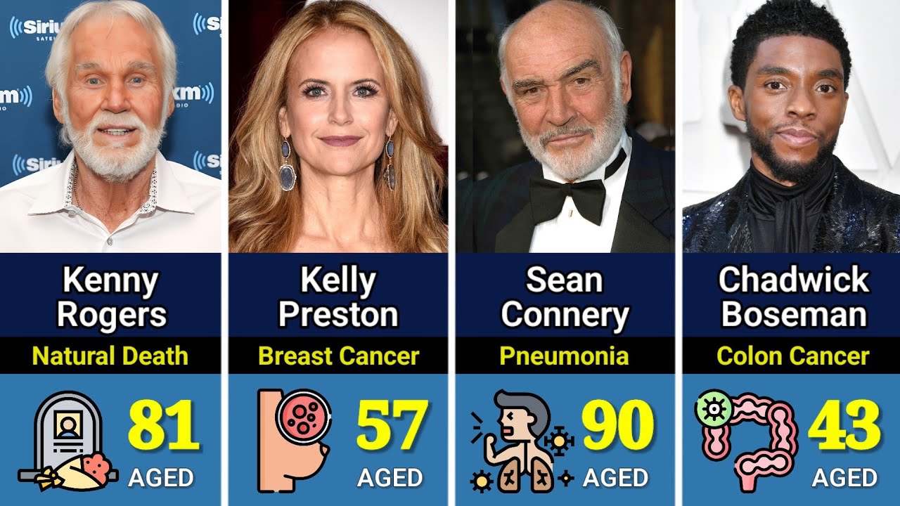 32 Hollywood Actors Who Have Died in 2020 - YouTube