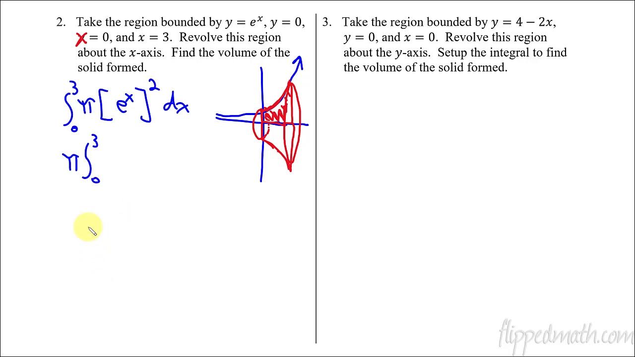 Calculus Ab Bc 8 9 Volume With Disc Method Revolving Around The X