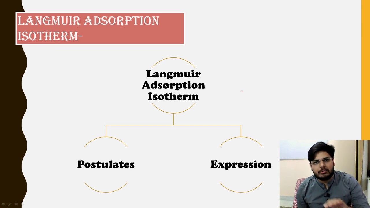 Surface Chemistry(Adsorption)Lecture-4 - YouTube