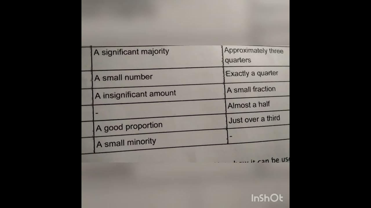 How To Write Percentage In Ielts Writing Task 1 7 band Score Tips how-to-write-percentage-in-ielts-writing-task-1-7-band-score-tips