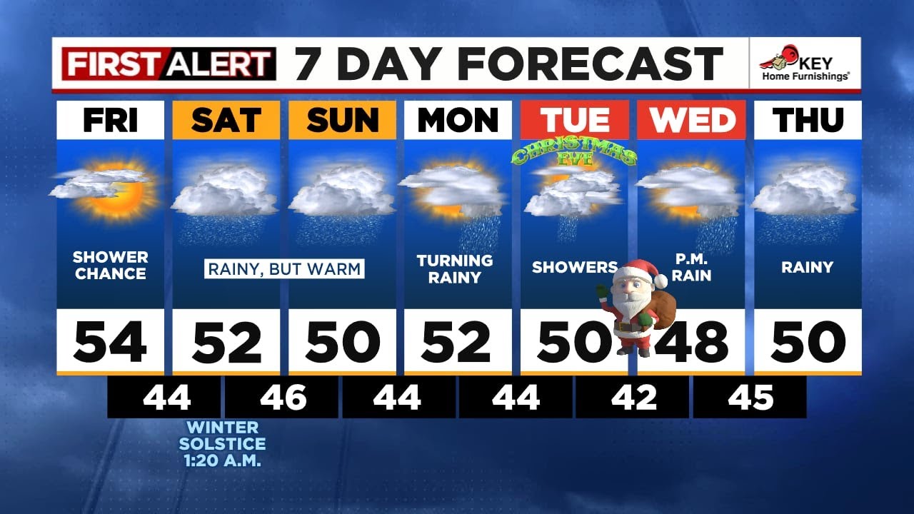 FOX 12 Oregon Friday morning weather forecast for Portland (12/20 ...