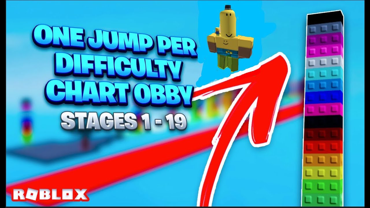 First Time Playing One Jump Per Diffculty - YouTube