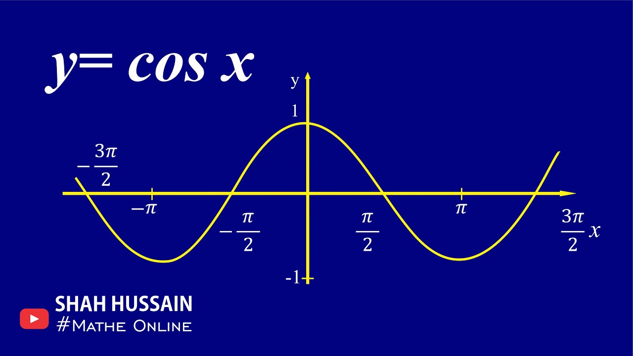 Graph Of Cosx Graph Of Cosine Function Properties Of Graph Of Cosx