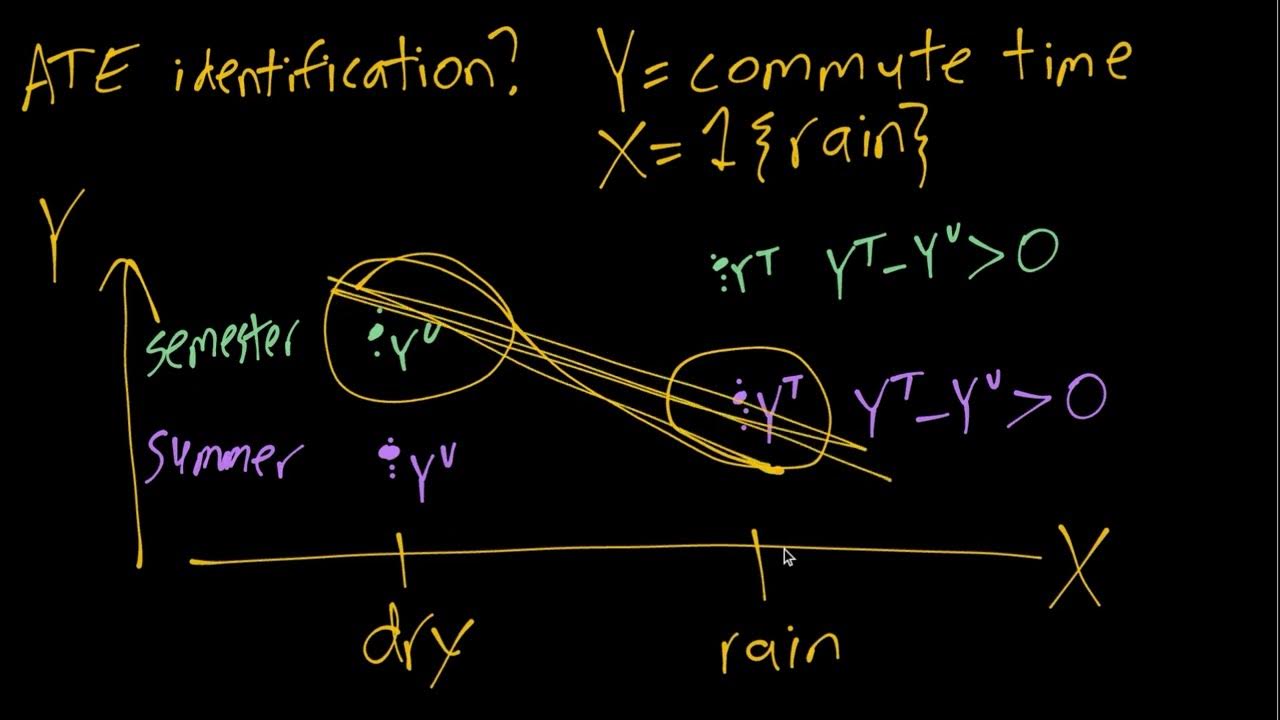 IE:DPC, Ch06: Example of (Failed) ATE Identification with Commute/Rain - YouTube