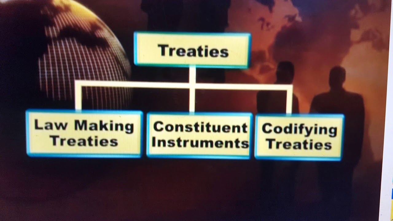 Types of Treaties - YouTube