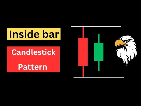 Inside bar candlestick pattern in trading| #candlestick #trading - YouTube