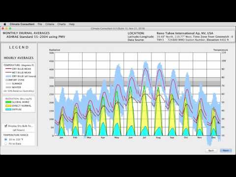 How To Read Climate Consultant Graphs