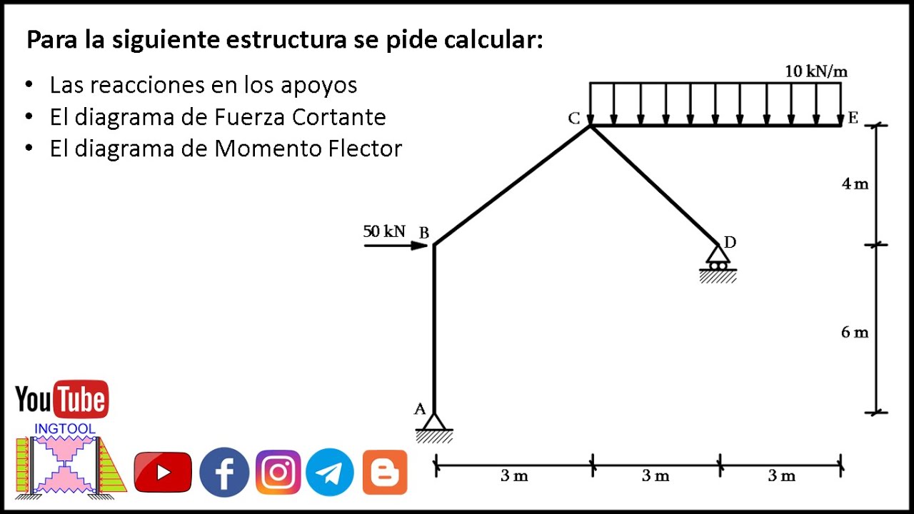 💣|PÓRTICO ISOSTÁTICO - CÁLCULO DE REACCIONES Y DIAGRAMAS DE FUERZA ...