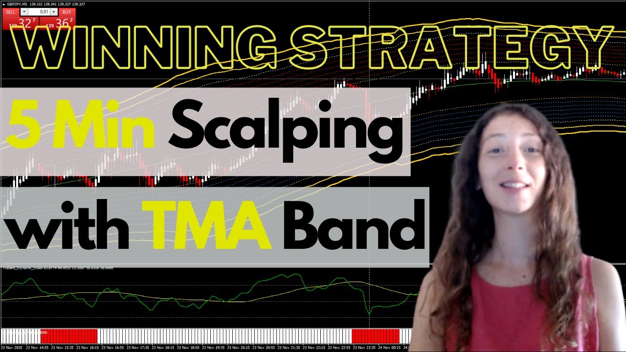 5 Min Scalping with TMA Band - YouTube