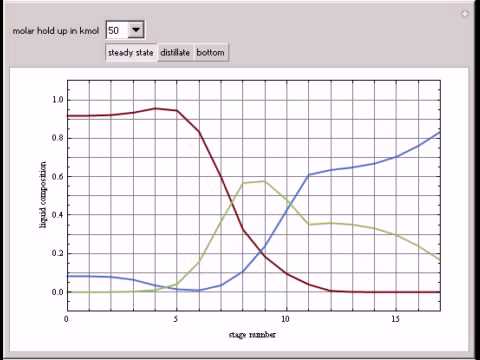 Methyl Tert-Butyl Ether (MTBE) Decomposition with a Reactive ...