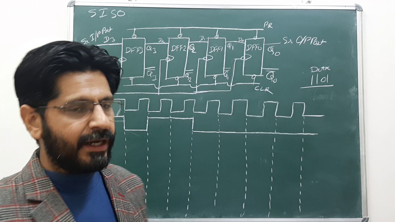 DE 46, Construction, working and waveform for Serial In Serial Out ...