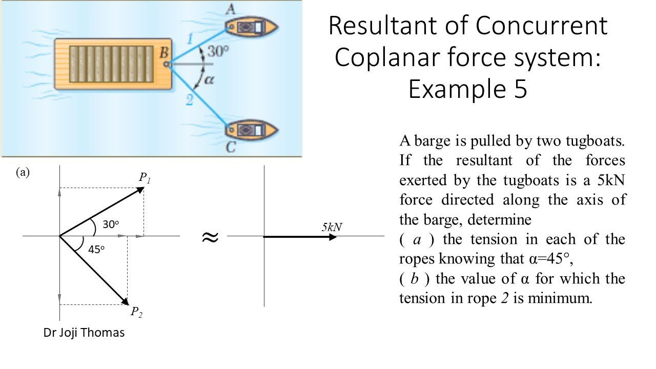 Resultant of concurrent coplanar force system: Example 5 - YouTube