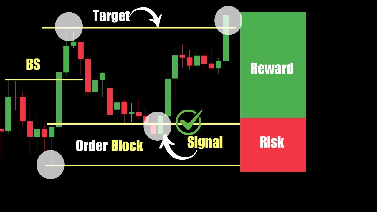 The Best Order Block Trading Strategy for Forex, Stocks & Crypto | ICT ...