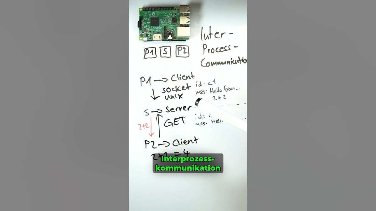 Interprozesskommunikation mit Python und Unix Sockets #Informatik # ...