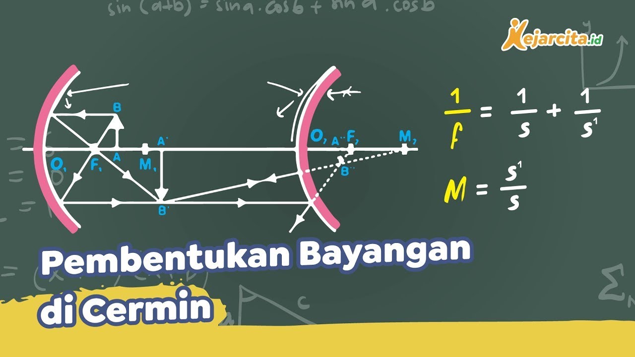 Pembentukan Bayangan di Cermin dan Lensa | Rumus Dasar | IPA SMP - YouTube